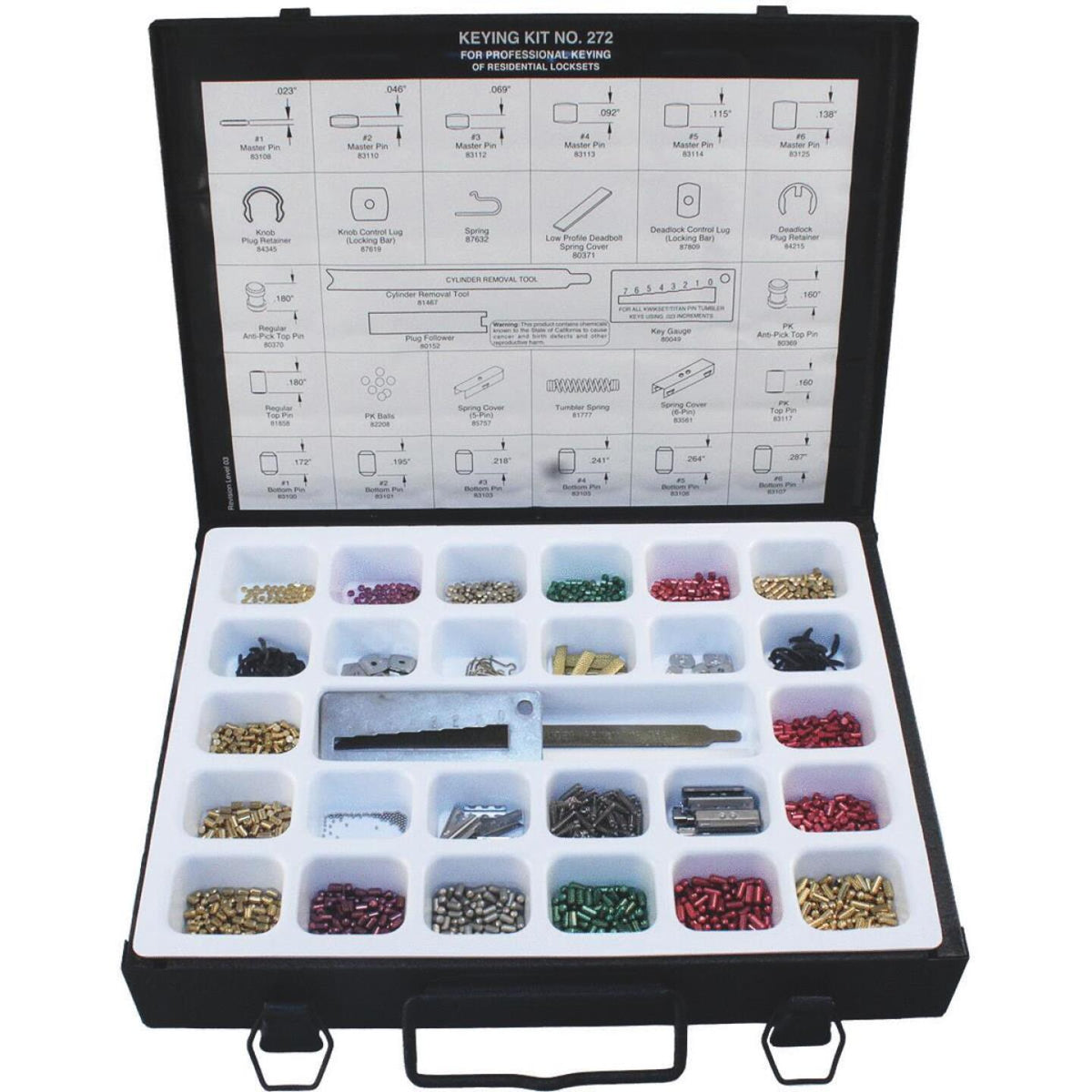 Kwikset Professional Keying Kit - Winfield, AL - Spann Hardware & Equipment